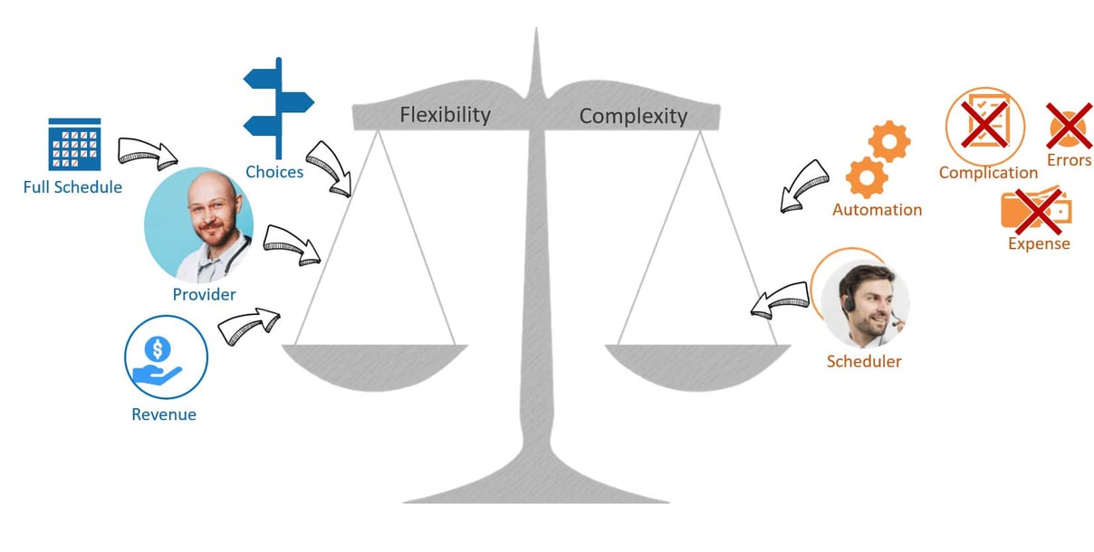 3 Effective Methods To Address & Correct Patient Scheduling Errors