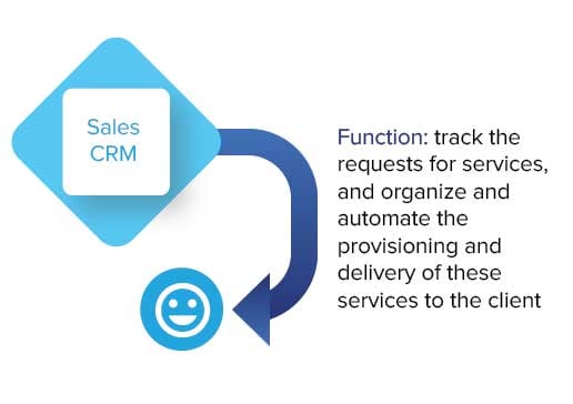 Enhance Patient Care: Benefits of Healthcare CRM Solutions