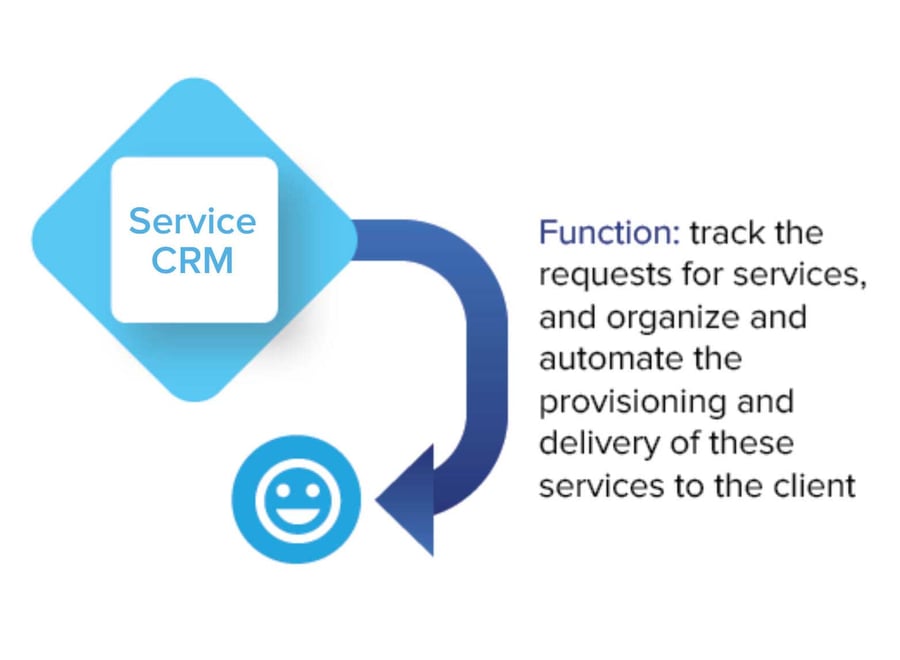 Enhance Patient Care: Benefits of Healthcare CRM Solutions