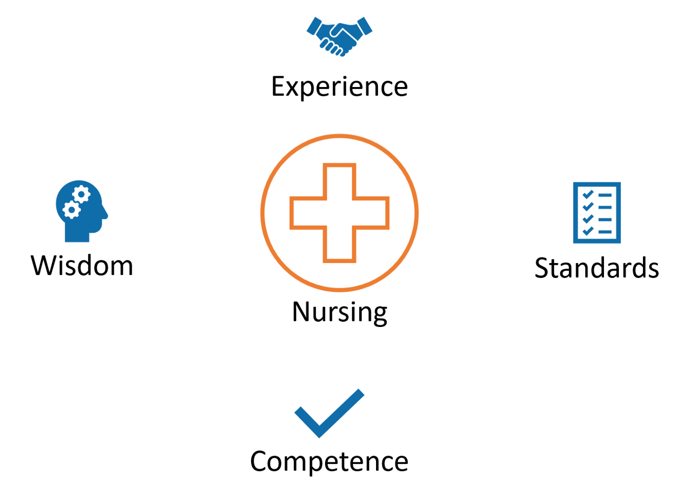 4 Essential Elements Of Critical Thinking In Telephone Triage 4-essential-elements-of-critical-thinking-in-telephone-triage