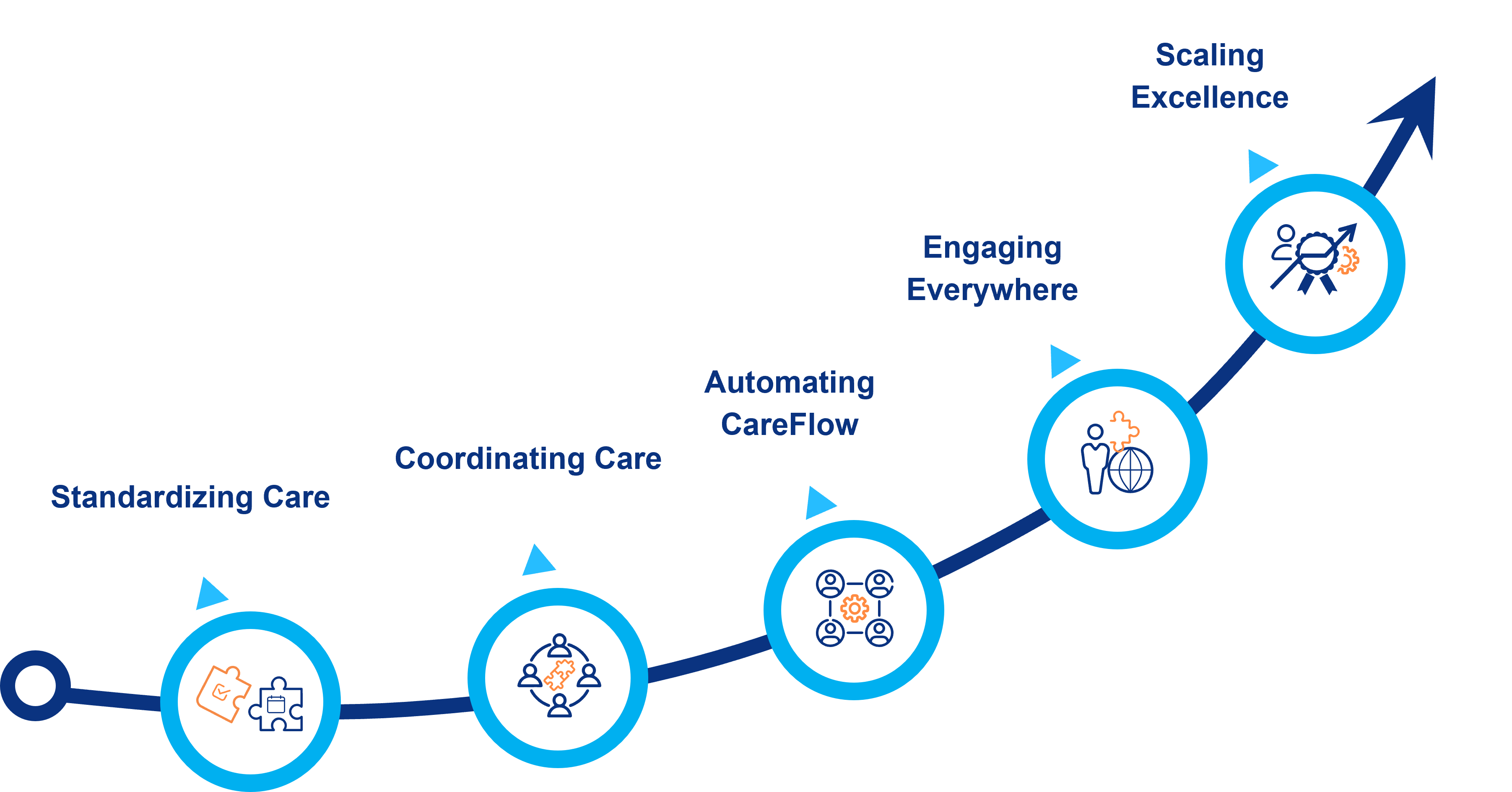 The Power Of Trust: Patient Outcomes & Revenue Growth