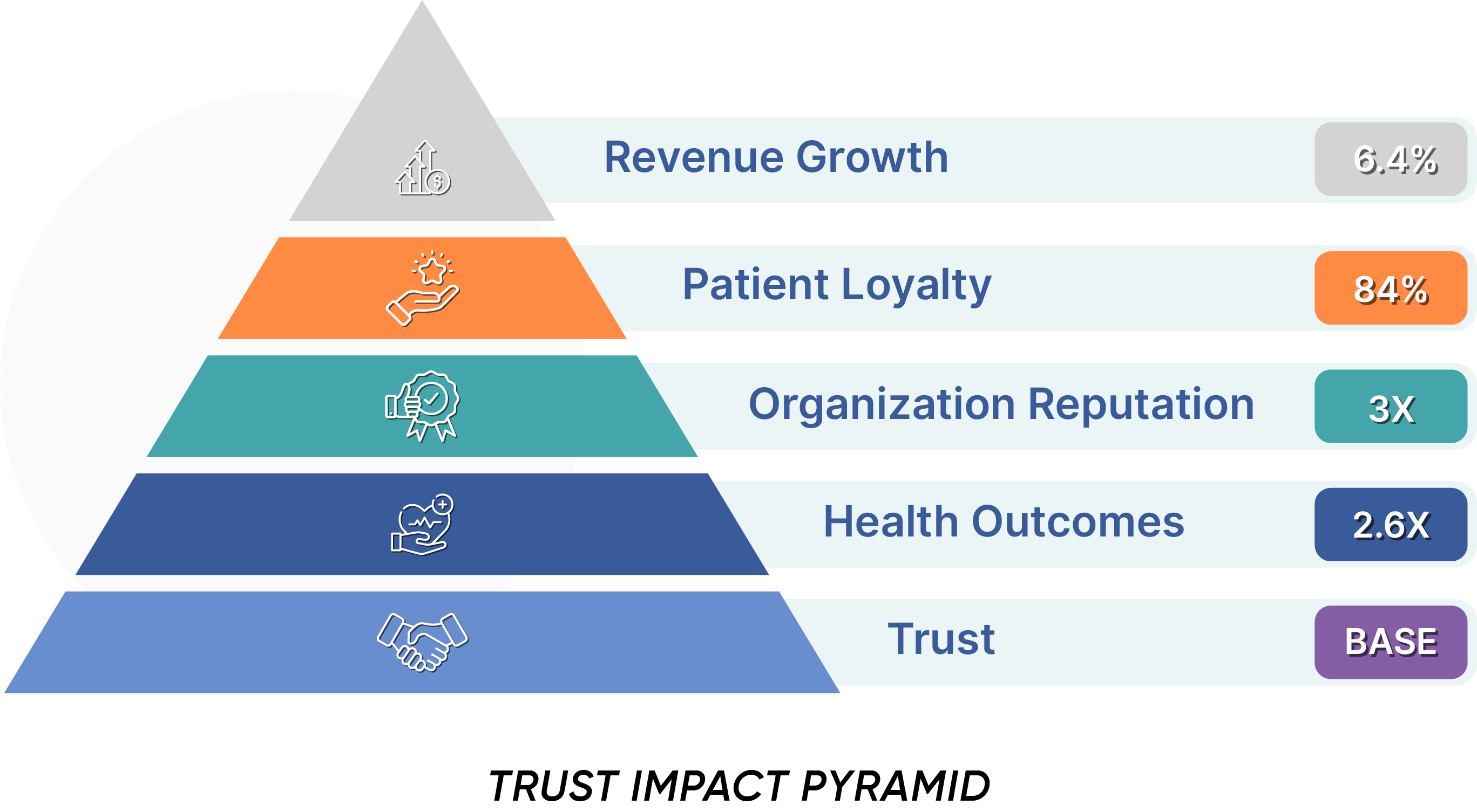 The Power Of Trust: Patient Outcomes & Revenue Growth