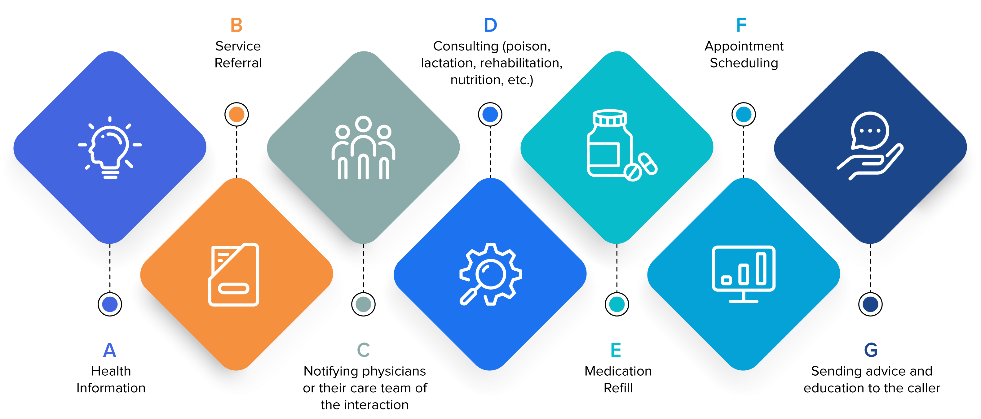 Nurse Triage Insights: Keona Health's Essential Whitepaper