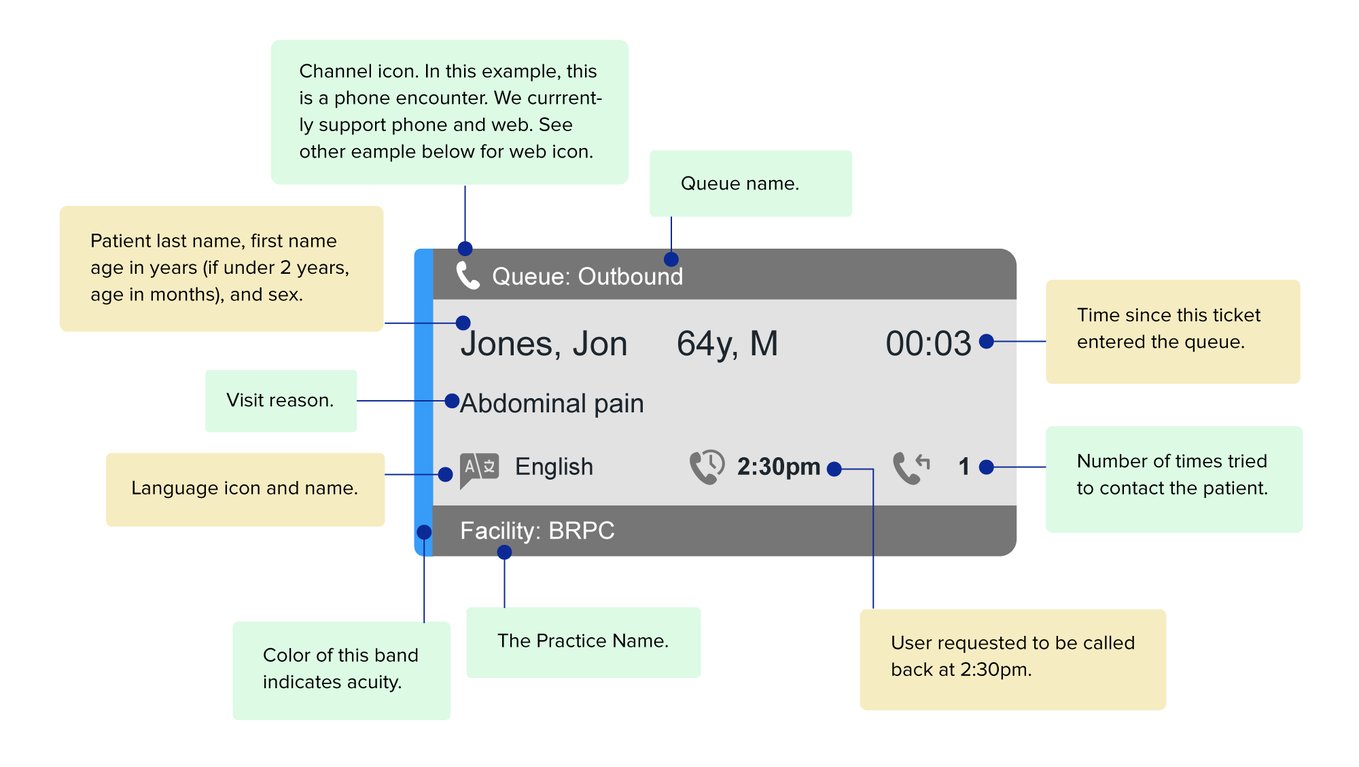 Call Center Queue Management System