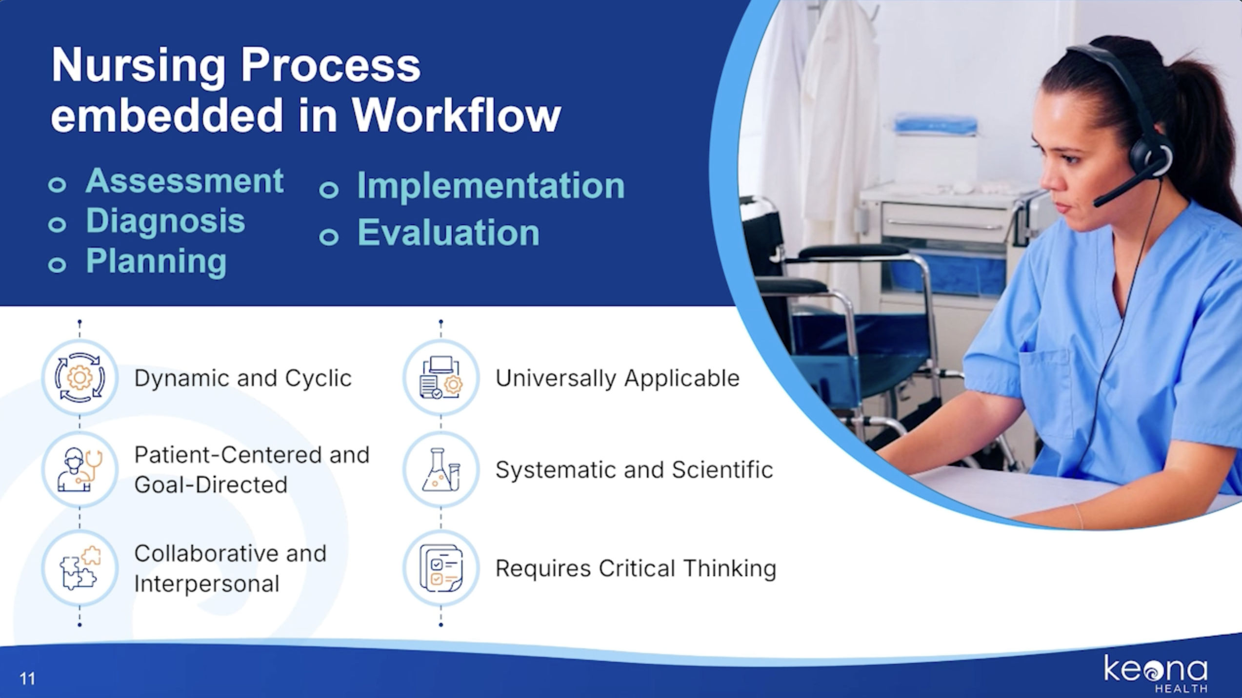 Watch Now: Telephone Nurse Onboarding Session With Industry Expert